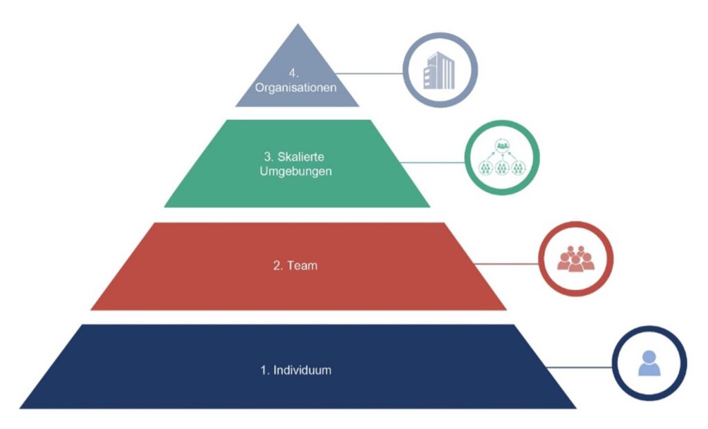 Agile Coaching und Agile Change Management – Let's Be Agile Agile Coaching und Agile Change Management – Let's Be Agile